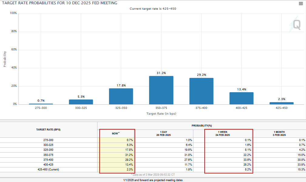 How to Track a Capital Rotation Event in Three Charts - Theo Trade